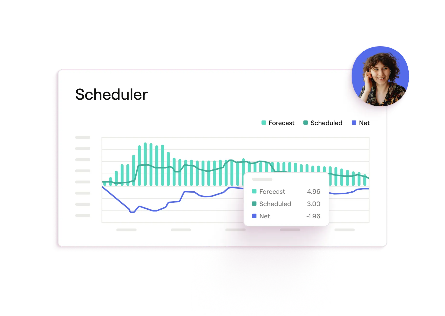 Aspect Workforce Primer | What is Workforce Management (WFM)?